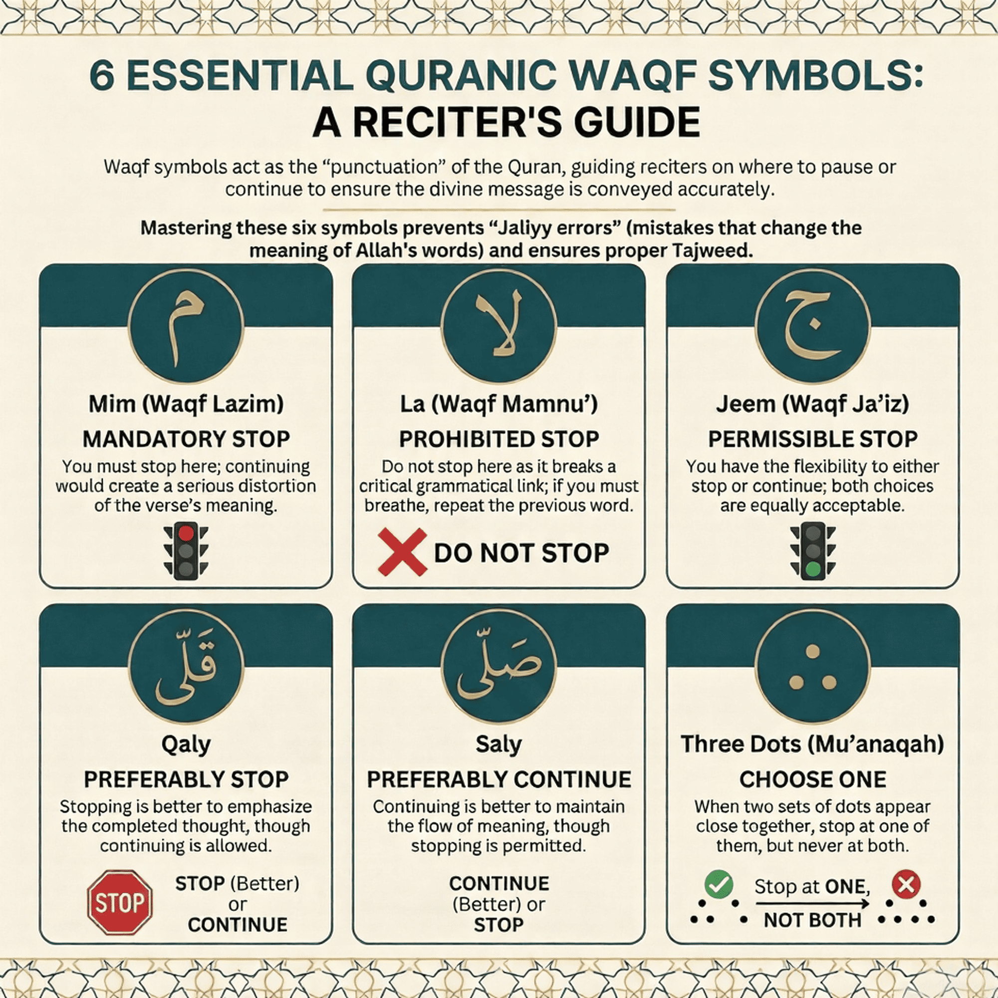 Waqf in Quran: Master Pause Rules with Examples (2025 Guide) - NoorPath ...