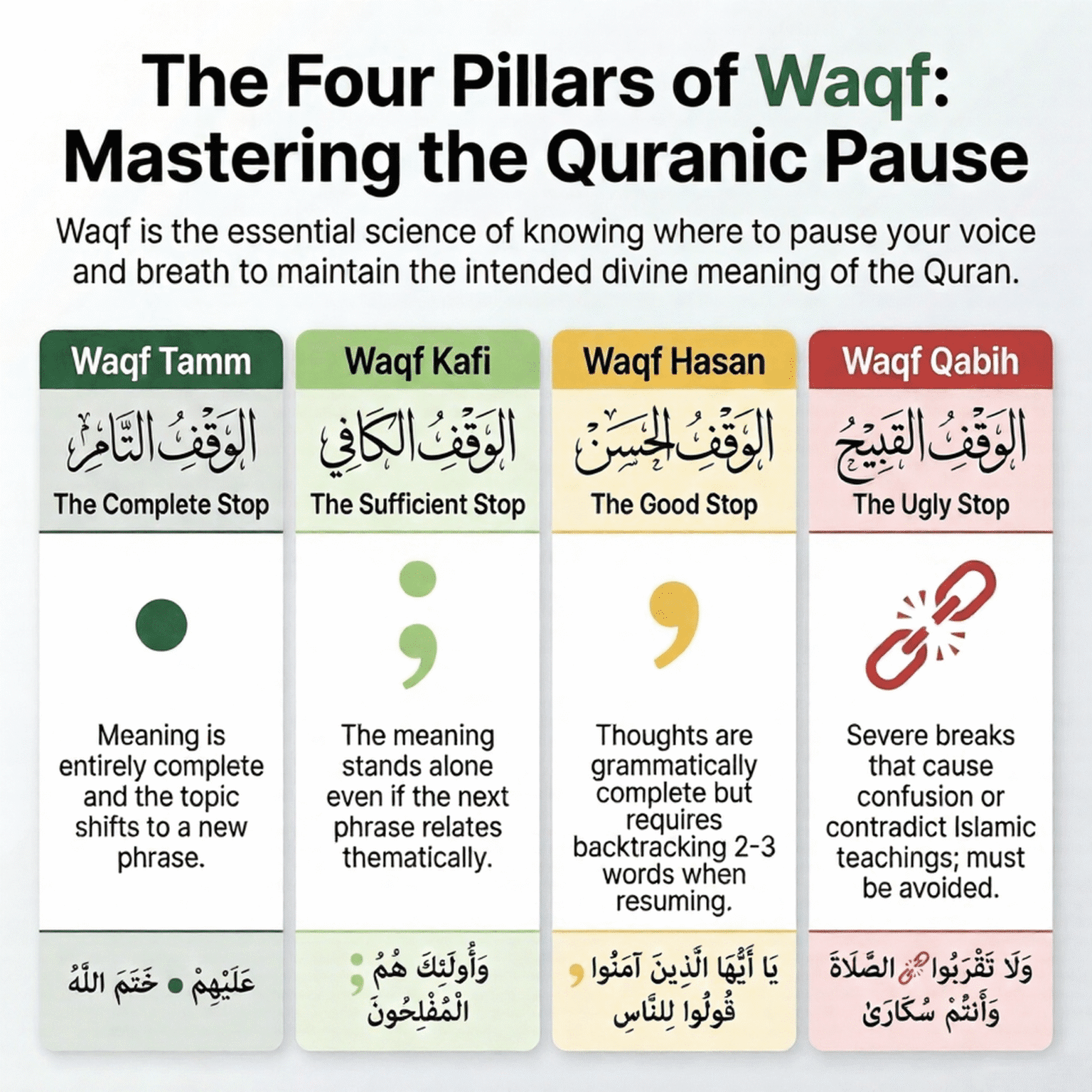 Waqf in Quran: Master Pause Rules with Examples (2025 Guide) - NoorPath ...
