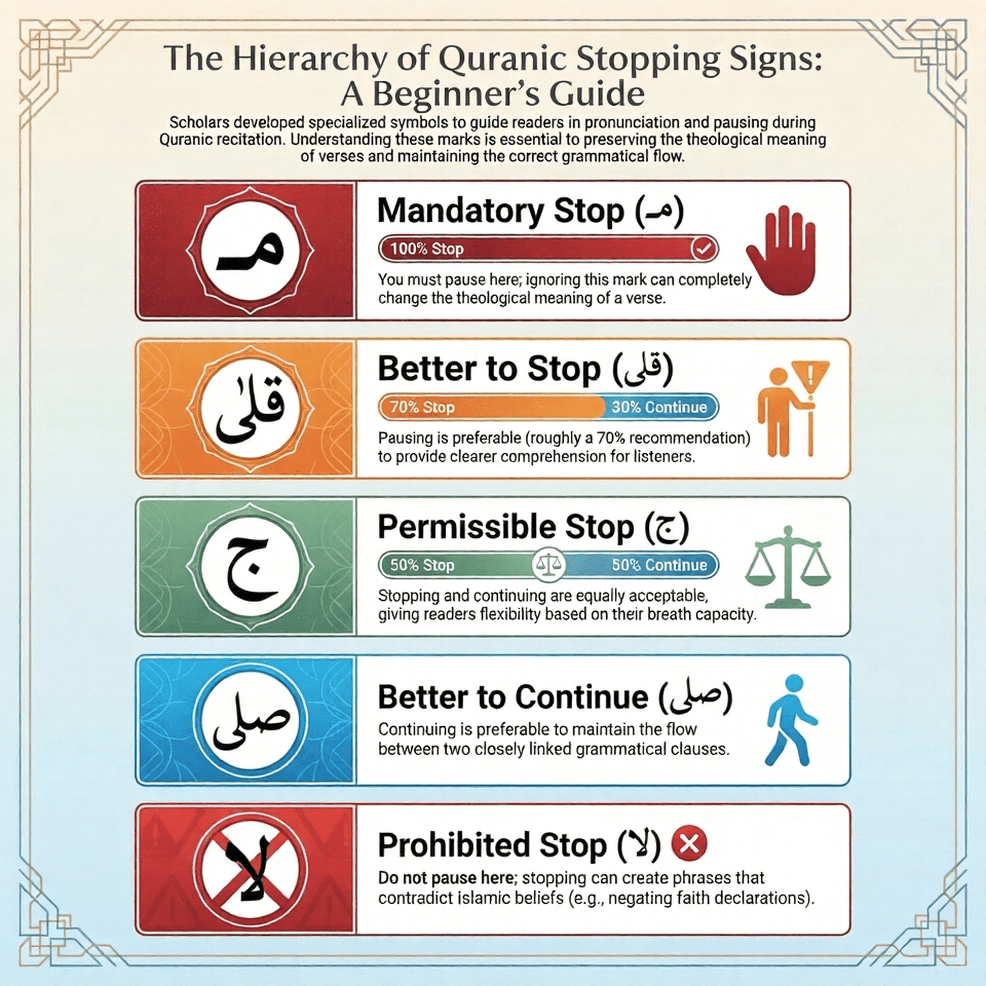 Top 15 Quran Symbols Every Beginner Must Know - NoorPath Academy